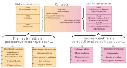 FHG | prof.scienceshumaines