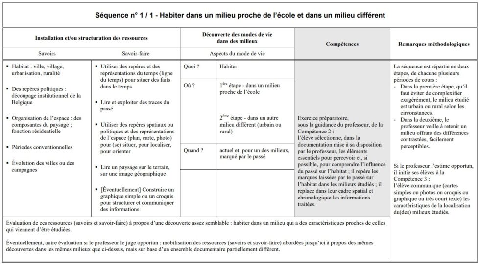 EDM | prof.scienceshumaines