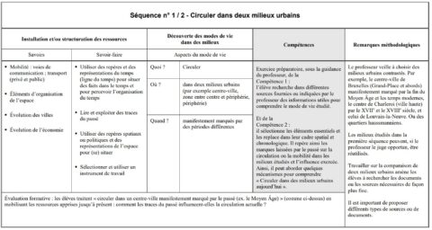 EDM | prof.scienceshumaines
