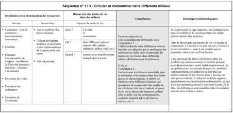 EDM | prof.scienceshumaines