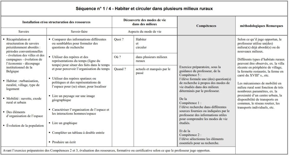 EDM | prof.scienceshumaines