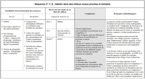 EDM | prof.scienceshumaines
