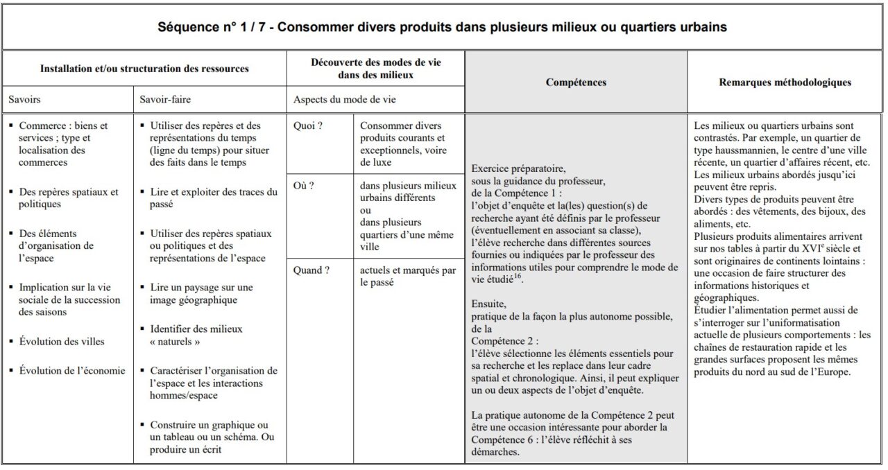 EDM | prof.scienceshumaines