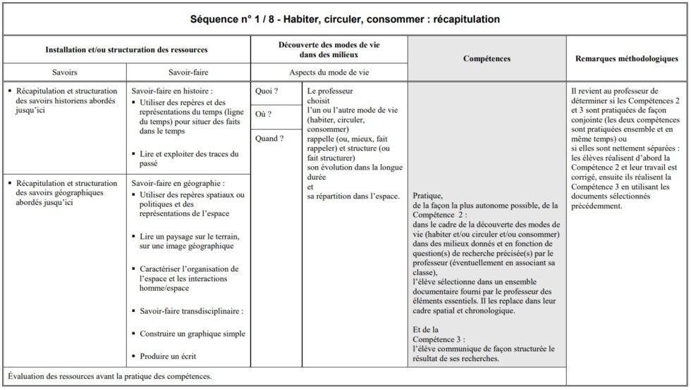 EDM | prof.scienceshumaines