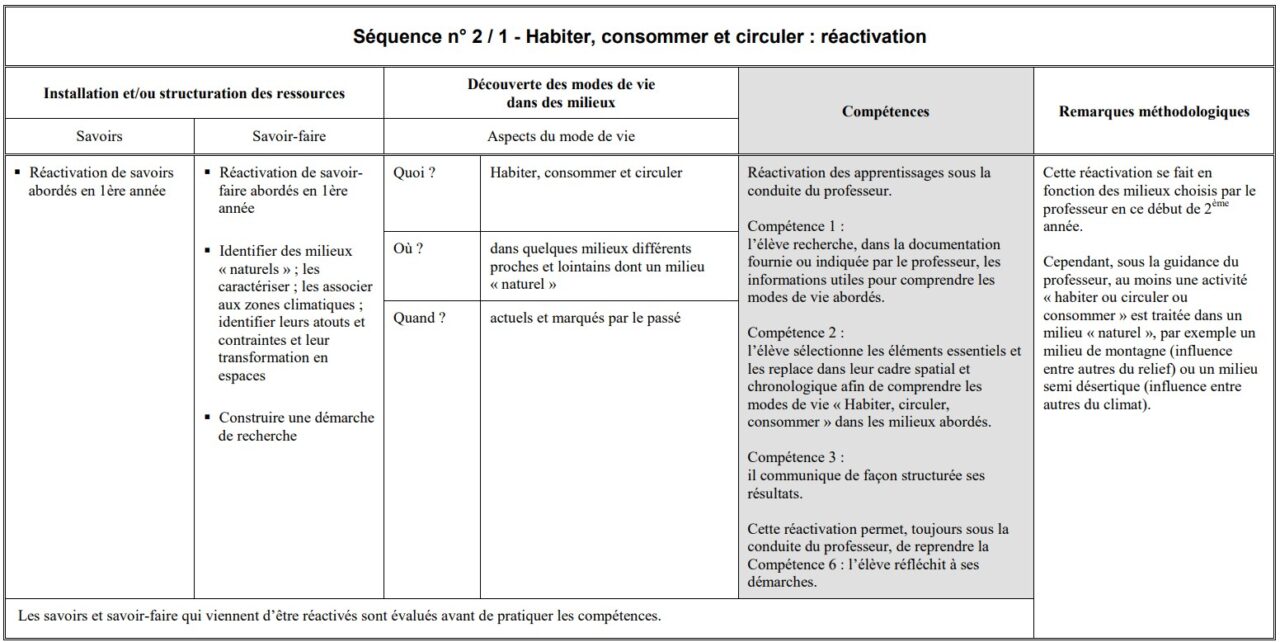 EDM | prof.scienceshumaines