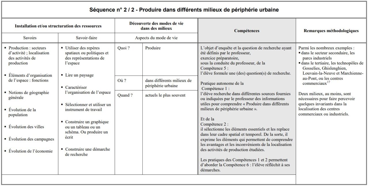 EDM | prof.scienceshumaines