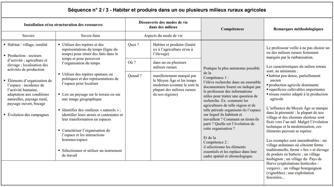 EDM | prof.scienceshumaines