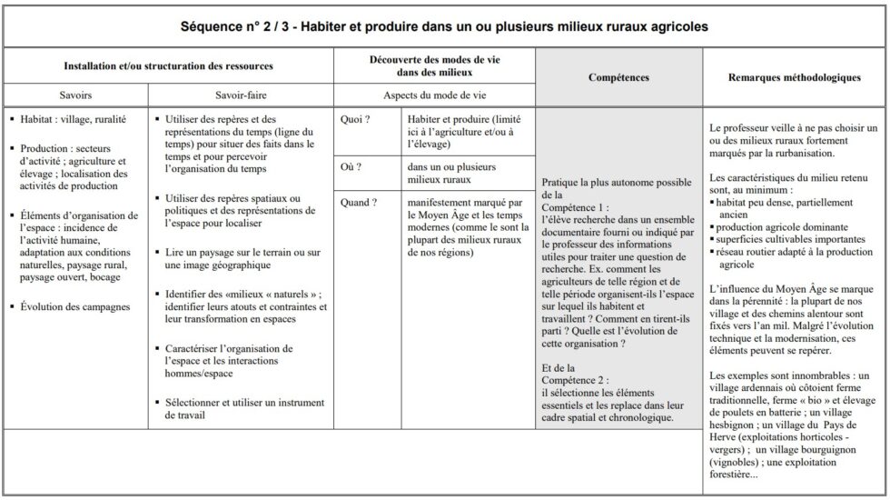 EDM | prof.scienceshumaines