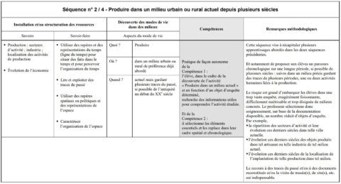 EDM | prof.scienceshumaines