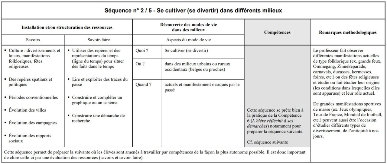 EDM | prof.scienceshumaines