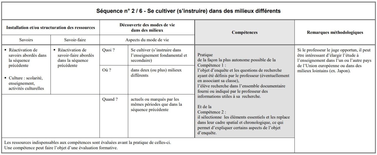 EDM | prof.scienceshumaines