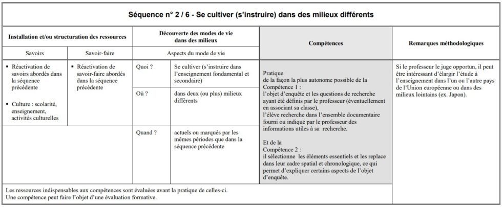 EDM | prof.scienceshumaines