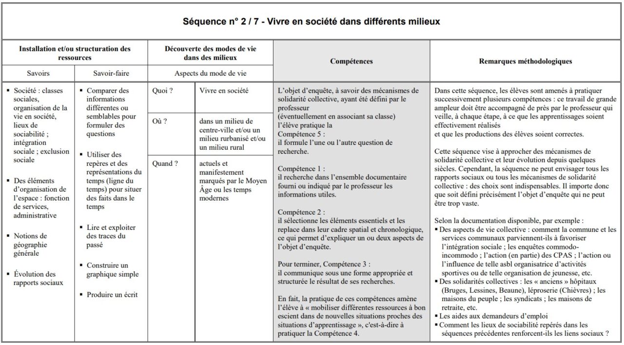 EDM | prof.scienceshumaines