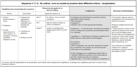 EDM | prof.scienceshumaines