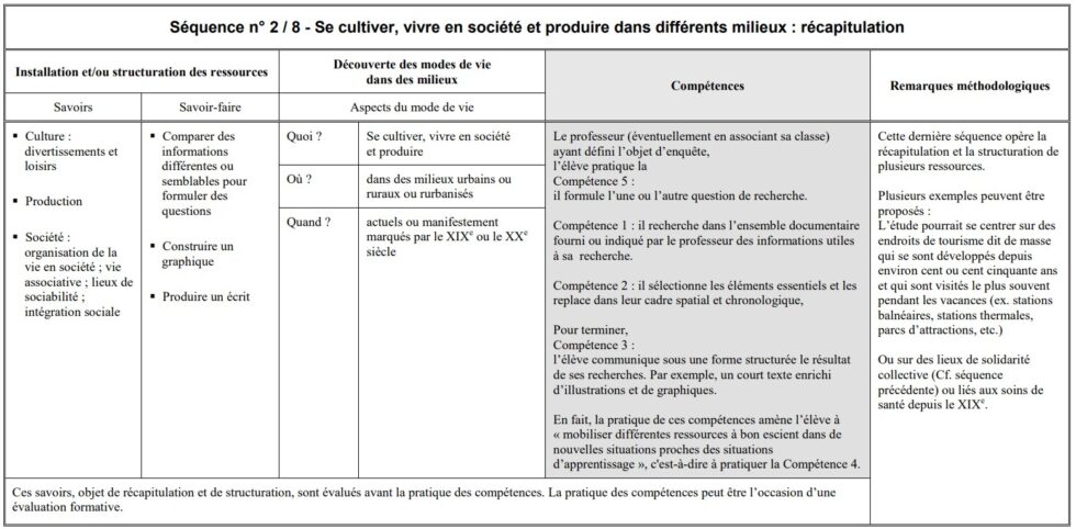 EDM | prof.scienceshumaines