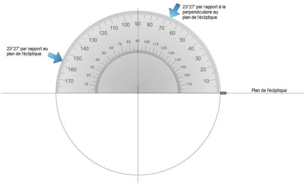 Grands repères géographiques | prof.scienceshumaines