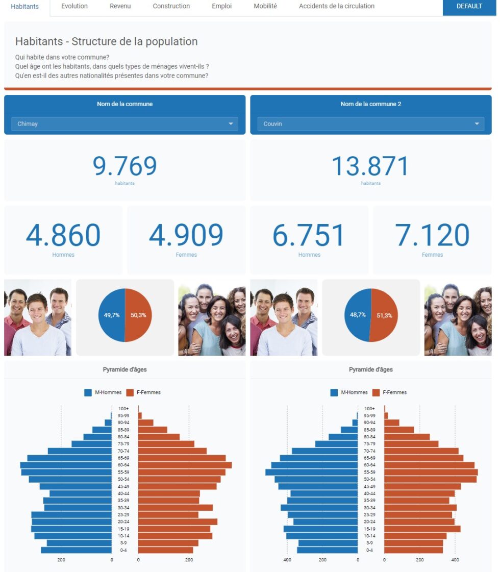 StatBel | prof.scienceshumaines