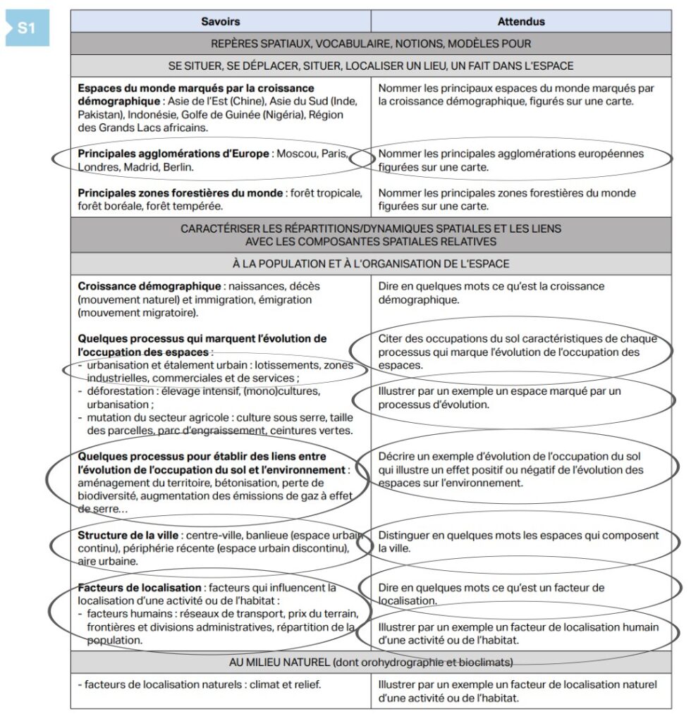 L’étalement urbain | prof.scienceshumaines